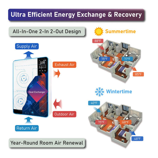 Energy Recovery Ventilators for Fresh Indoor Air – Pioneer Official Store