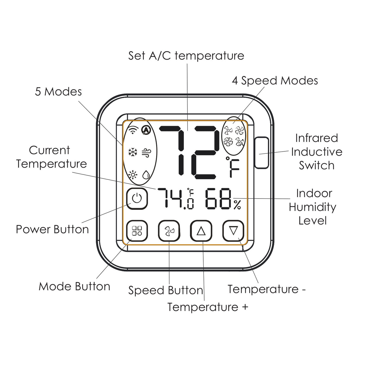 Pioneer® S16Pro Wireless IR Smart Universal Air Conditioner Controller ...