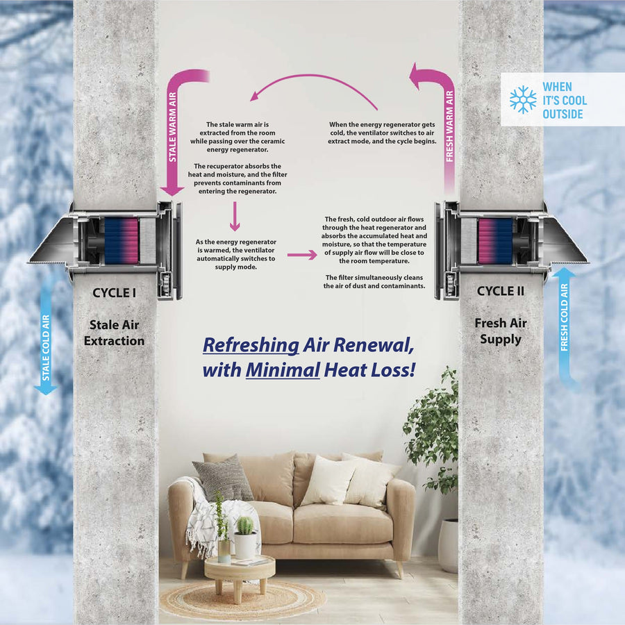 Pioneer® ECOasis 50 Ductless Wall-Mounted Single-Room Wi-Fi Energy Rec